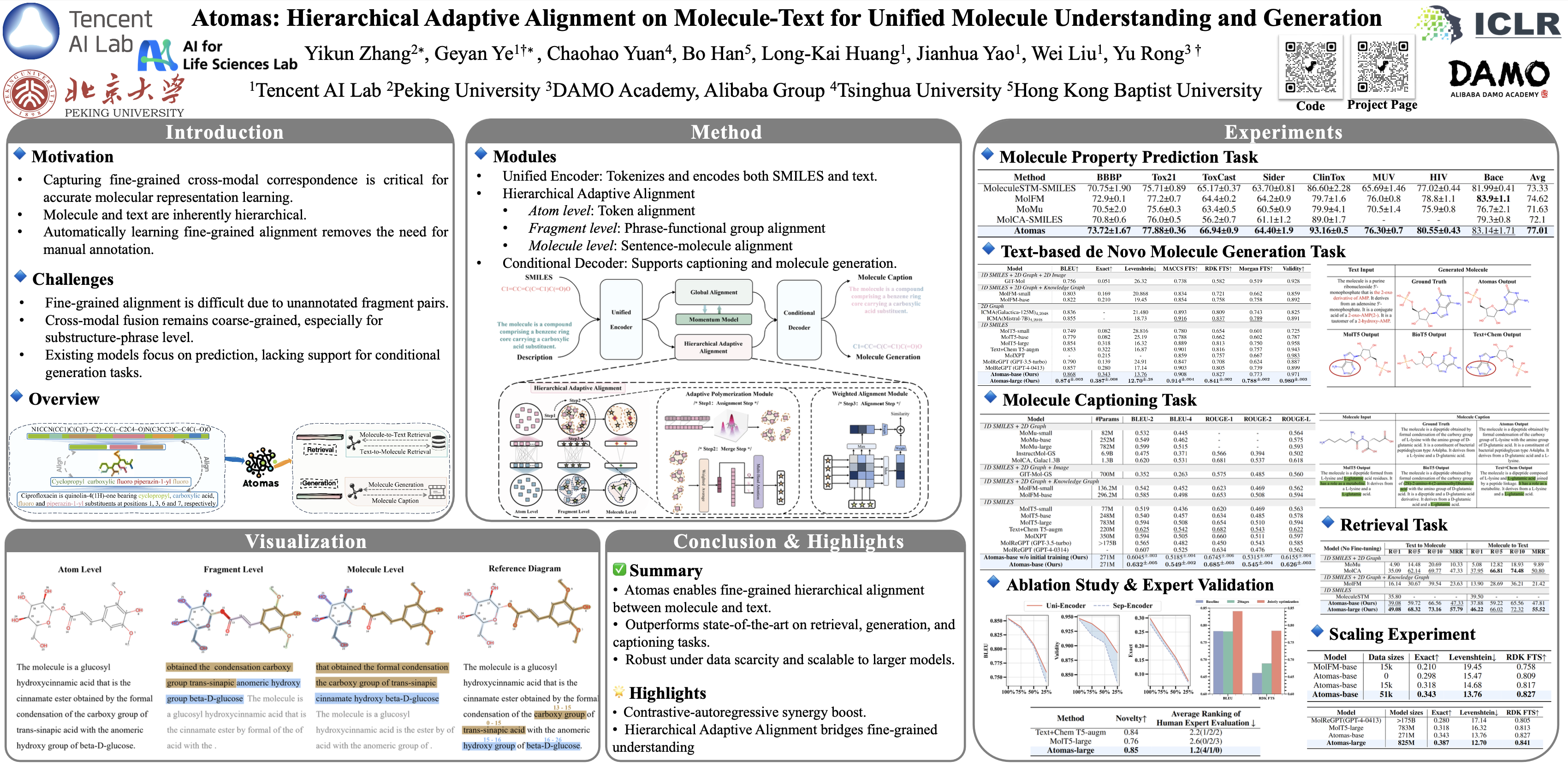ICLR Poster Atomas: Hierarchical Adaptive Alignment on Molecule-Text for Unified Molecule ...